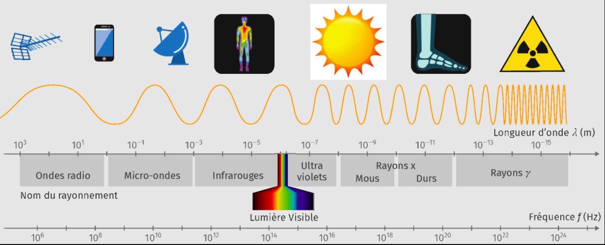 Qu’est-ce que la thermographie infrarouge ? – ARETA